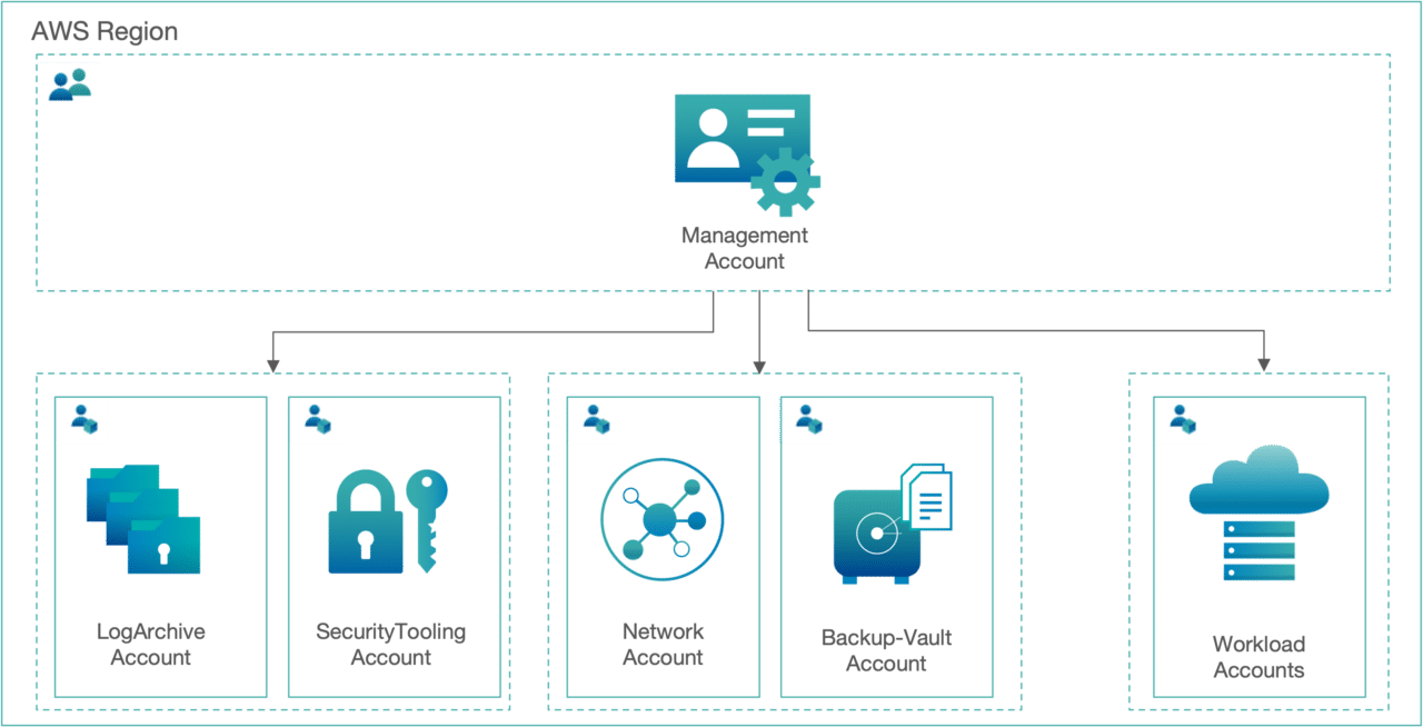 Virtual Private Data Center VPDC - copebit AG