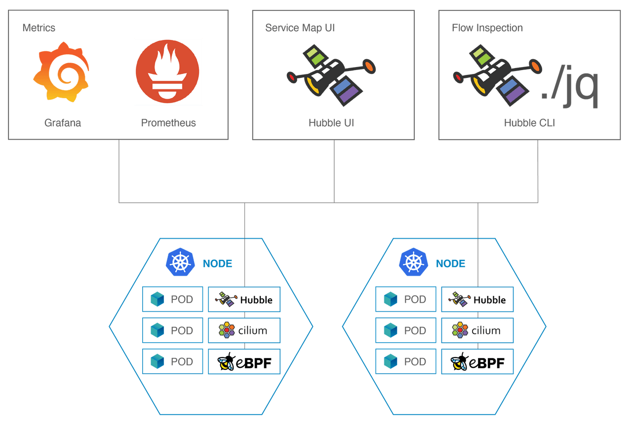 Network and Container Security - copebit AG