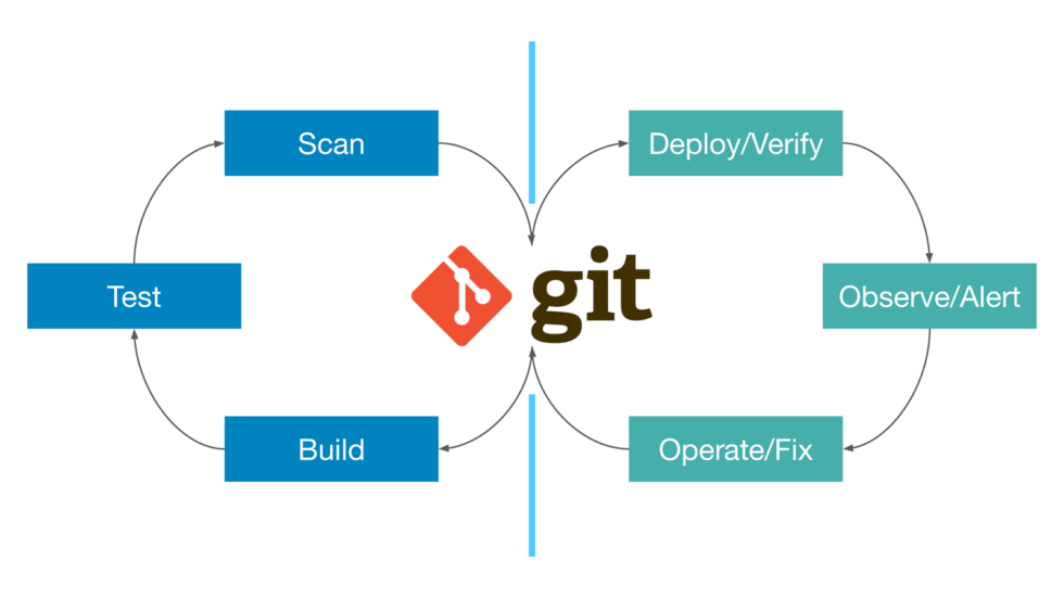 GitOps with copebit - copebit AG
